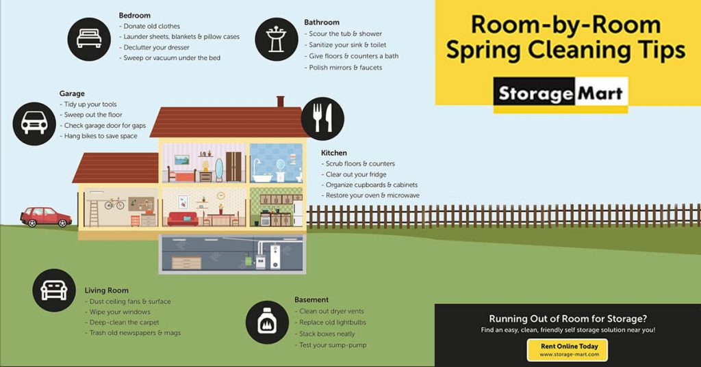 Room-by-Room Spring Cleaning Checklist | StorageMart